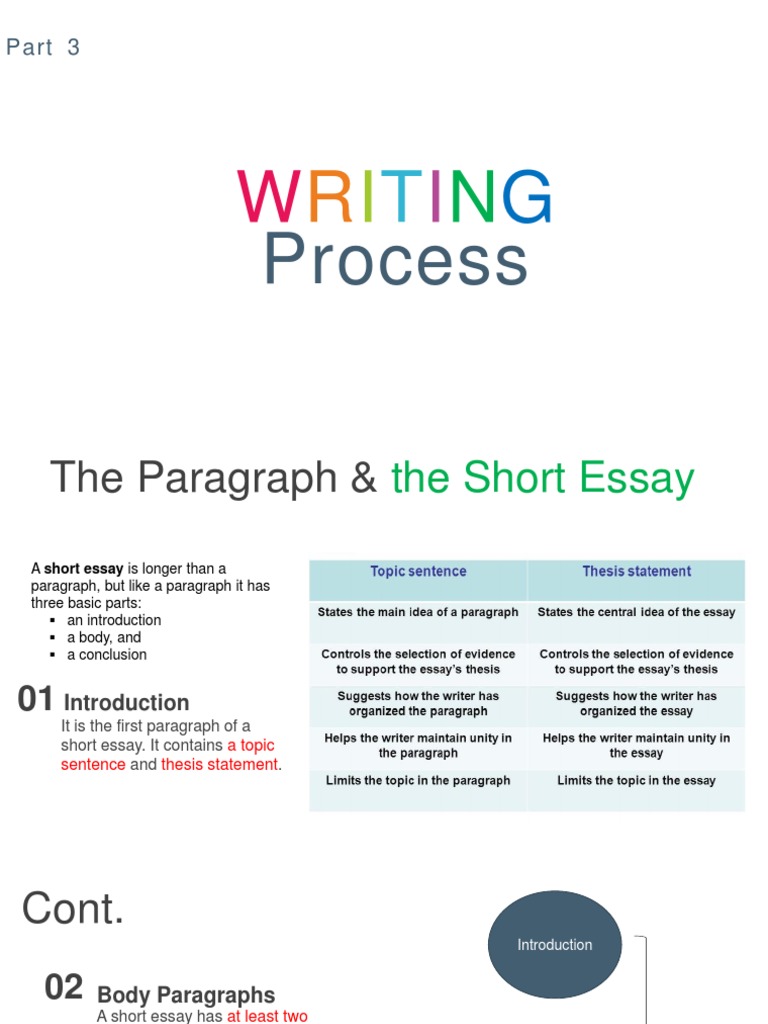 Writing Process Part 3 | PDF | Essays | Paragraph