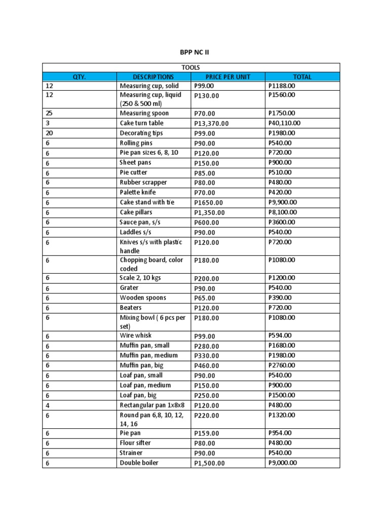 BPP Ncii Tools | Download Free PDF | Food And Drink Preparation | Baked ...