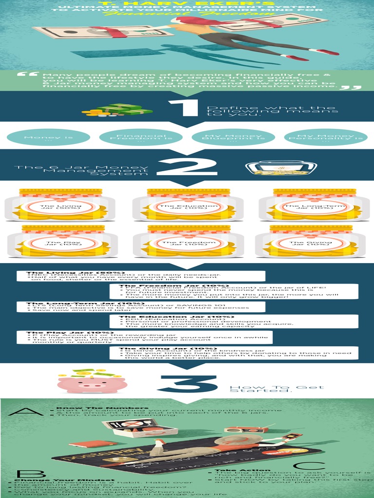 Financial Freedom Checklist (MMI) | PDF | Economies