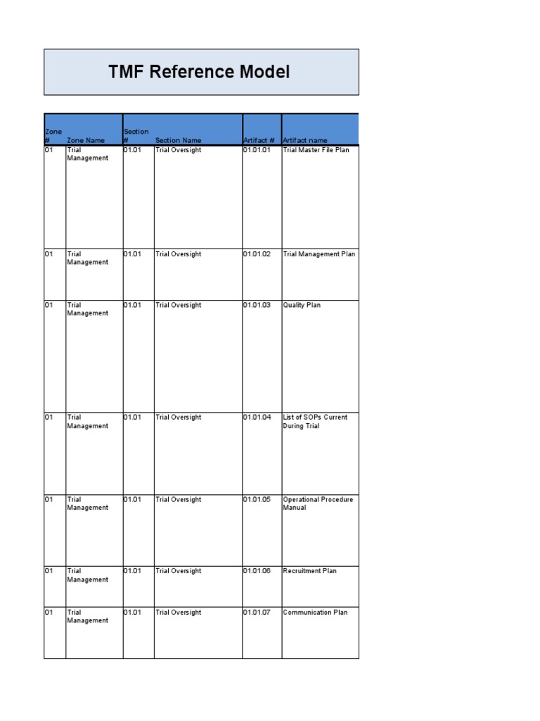 Version 3.2.1 TMF Reference Model v01 Mar 2021 | PDF | Institutional Review Board | Clinical Trial