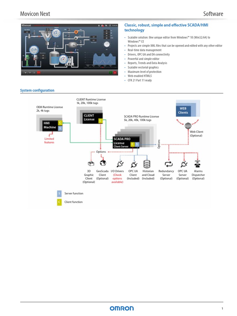 Movicon Next Software: Classic, Robust, Simple and Effective SCADA/HMI Technology | PDF | Scada ...
