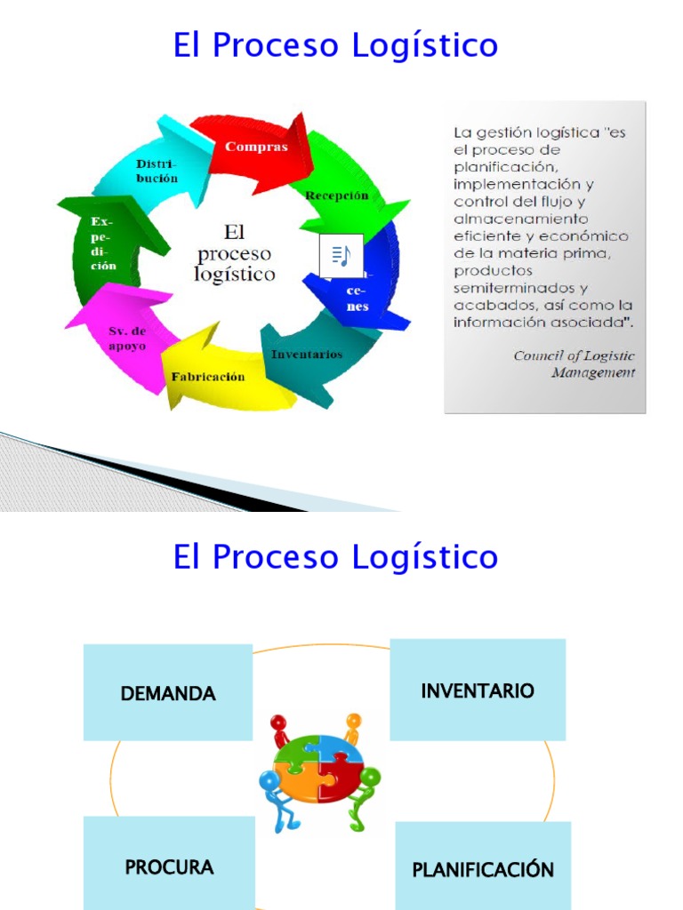 El proceso logístico: una visión general de los principales componentes ...