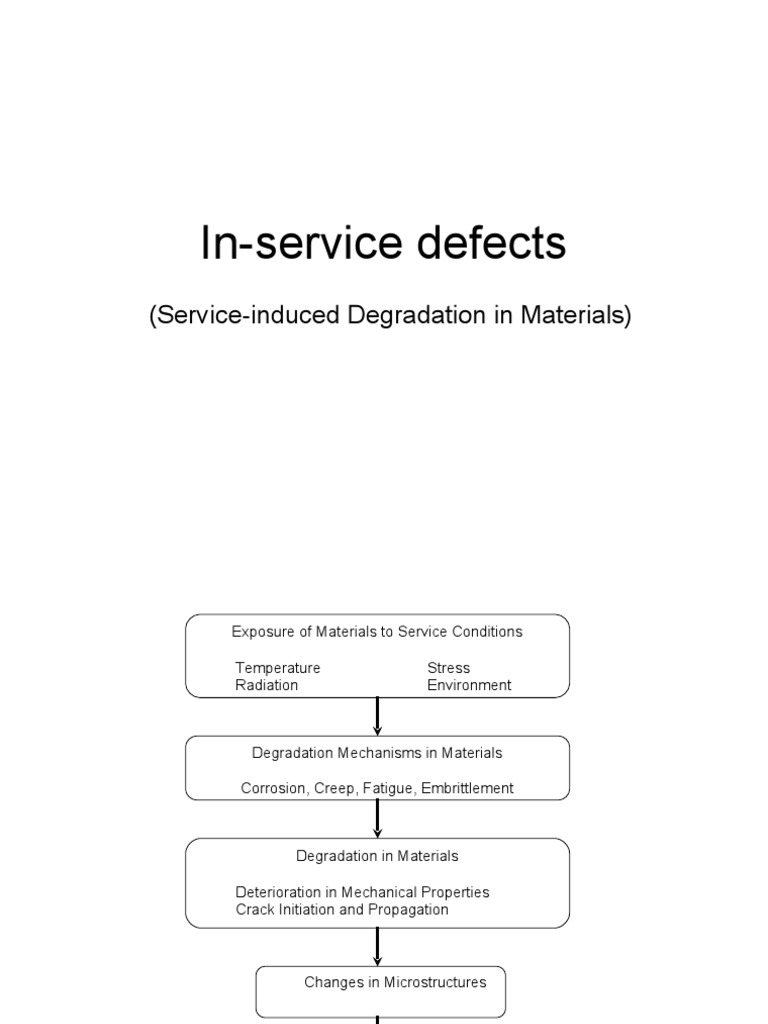 In-Service Defects | PDF | Fracture | Fatigue (Material)
