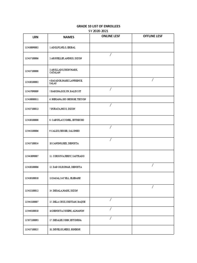 Grade 10 List of Enrollees LRN Names Online Lesf Offline Lesf | PDF ...