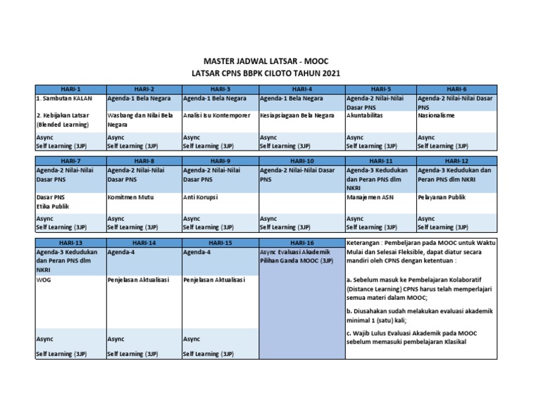 Master Jadwal MOOC - Latsar BBPK Ciloto 2021 | PDF
