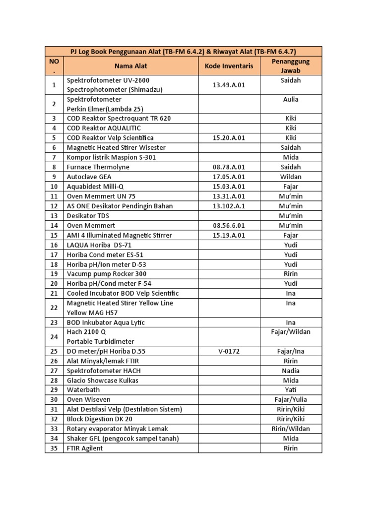 PJ Logbook Penggunaan Alat (TB-FM 6.4.2) & Log Book Riwayat Alat (TB-FM ...