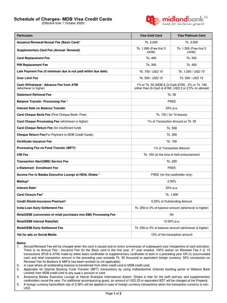MDB Visa Credit Card Fees Schedule | PDF | Credit Card | Payments