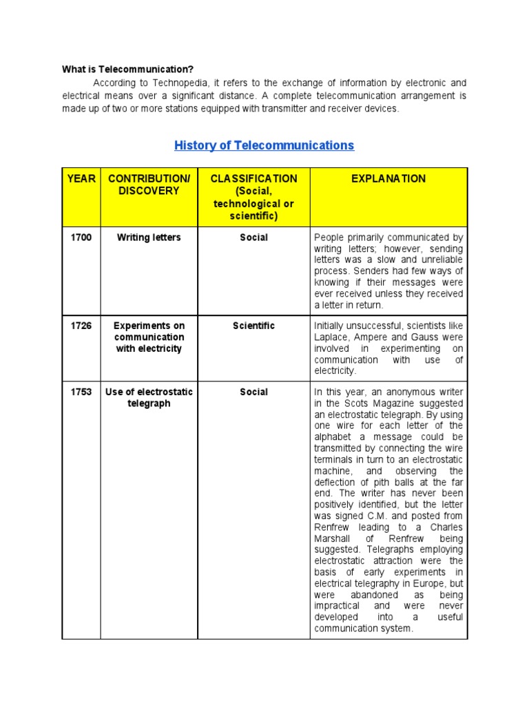 History Of Telecommunications Download Free Pdf Telegraphy Telephone