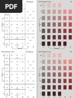 Carta de Munsell - Munsell Color Chart | PDF | Hue | Lighting
