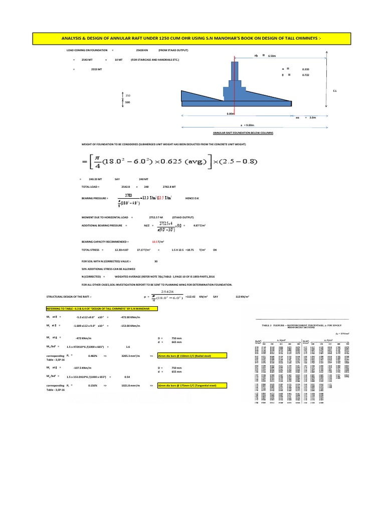 Annular Raft Under 1250 Cum OHR | PDF | Civil Engineering | Applied And ...