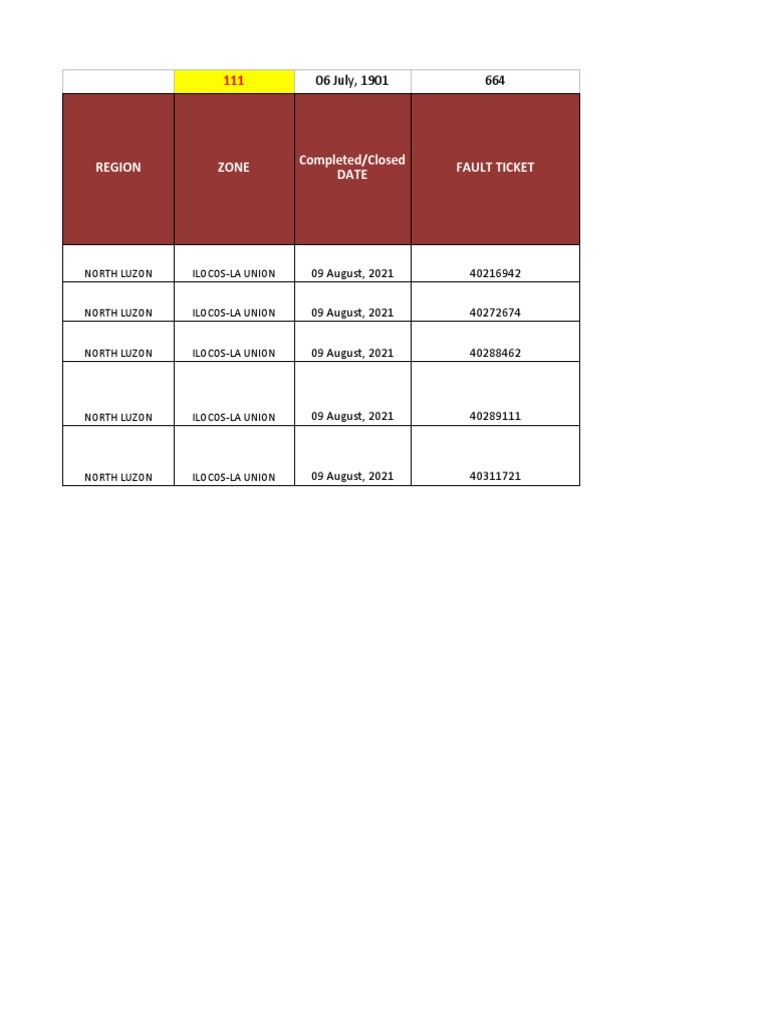Region Zone Fault Ticket Completed/Closed Date: 06 July, 1901 664 | PDF ...