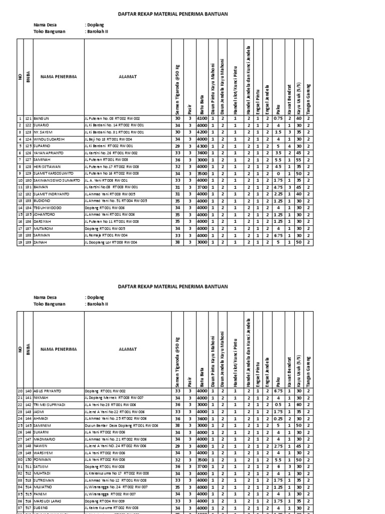 Rekap Material | PDF