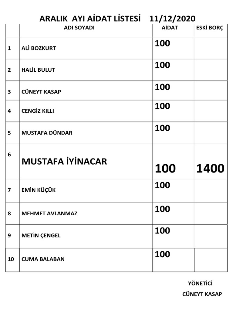 Bina Aidat Listesi | PDF