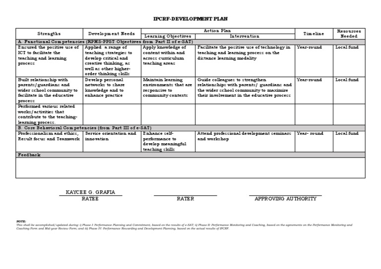 Ipcrf-Development Plan Sy 2020-2021 | PDF | Learning | Educational ...