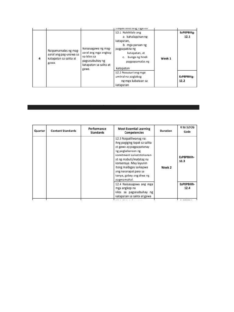 MELCs ESP 8 4rth Quarter | PDF