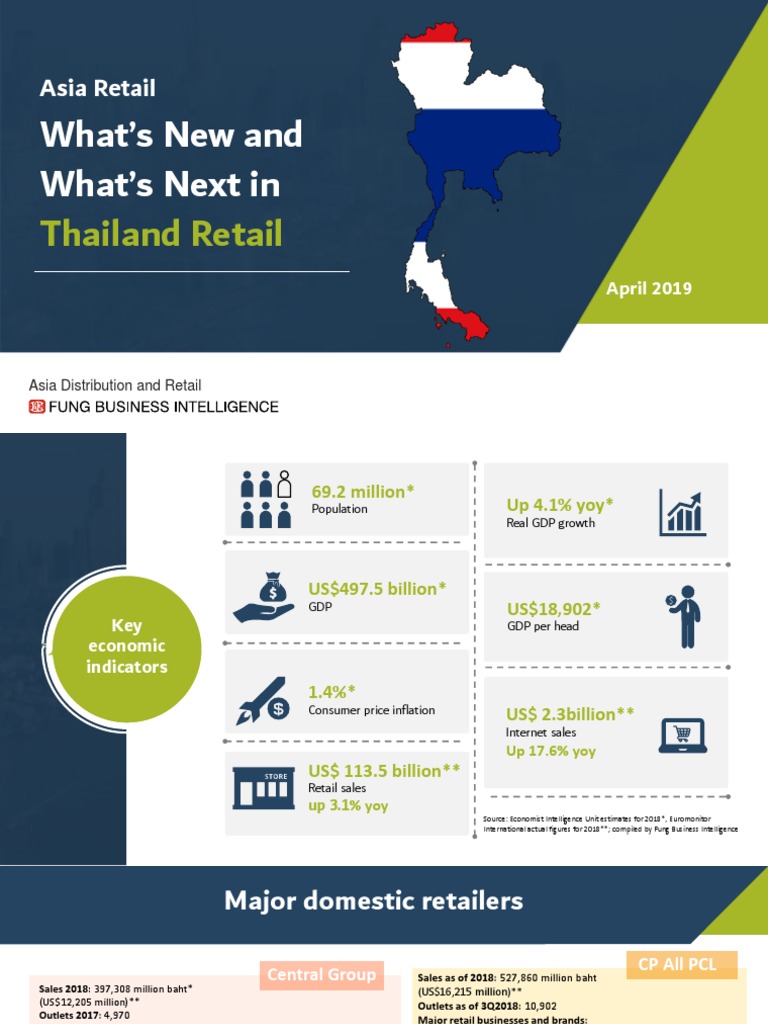 What's New and What's Next In: Thailand Retail | PDF | E Commerce | Retail