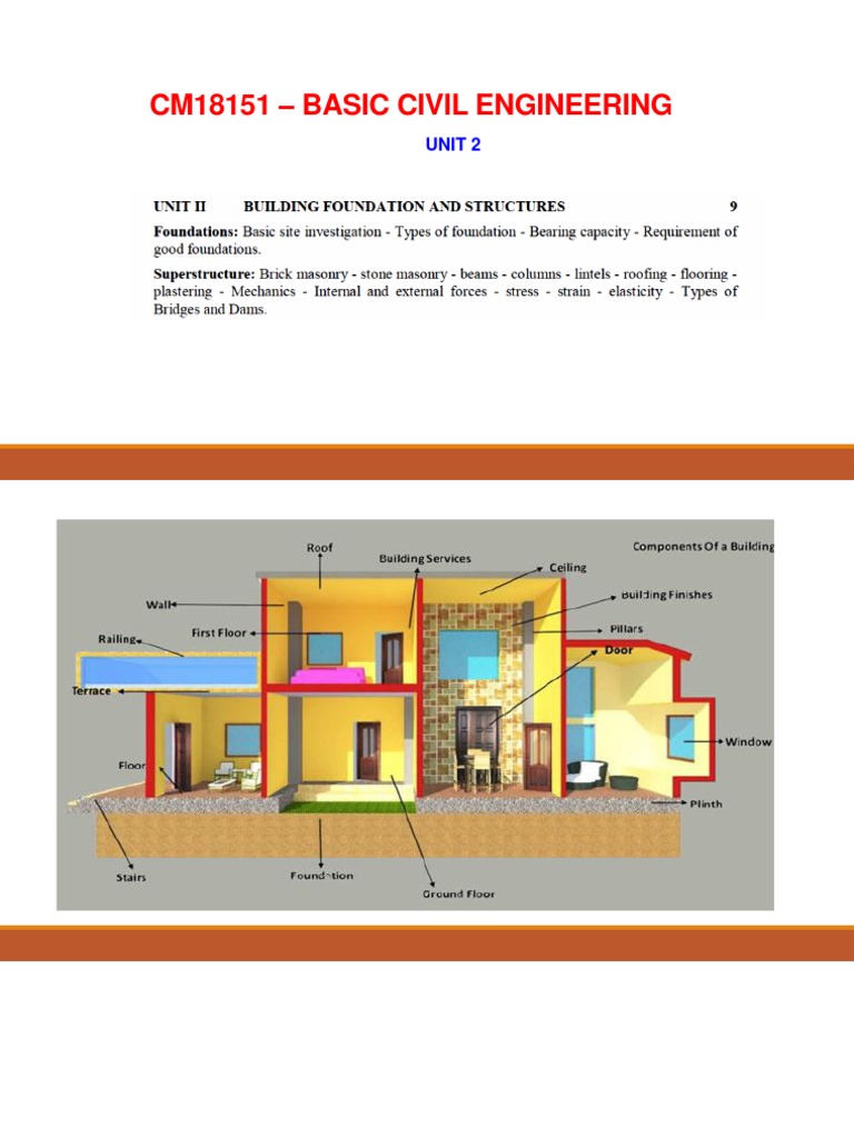 Unit 2 Brick Masonry | PDF | Building Technology | Civil Engineering