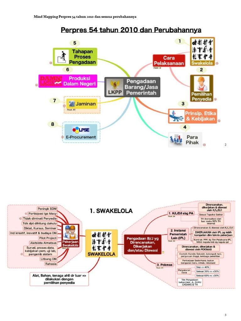 MIndMapping PBJ | PDF