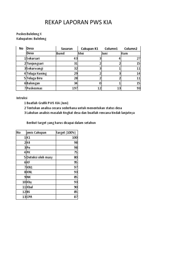 Grafik Pws Kia | PDF
