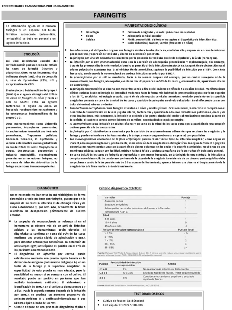 Cuadro Faringitis | PDF | Medicina | Epidemiología