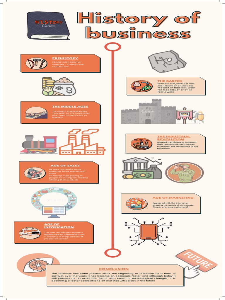 History of Business | Download Free PDF | Microeconomics | Business ...