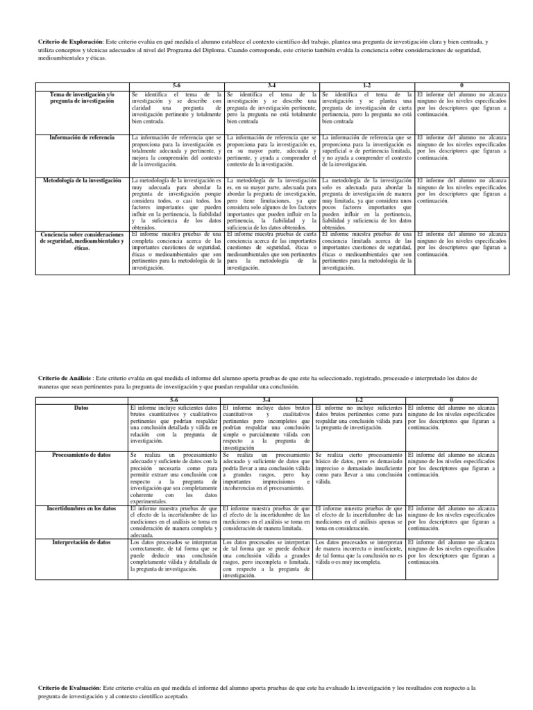 Rubricas Criterios 11 IB 2016 1 | PDF | Incertidumbre | Método científico