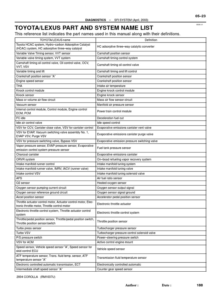 Toyota/Lexus Part and System Name List | PDF | Throttle | Turbocharger