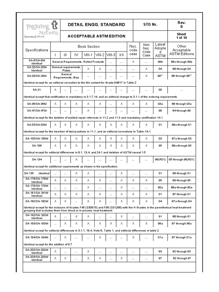 ASTM Edition Standards Guide | PDF | Building Engineering | Building ...