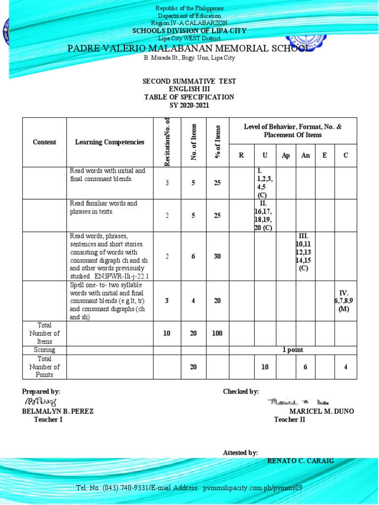 Padre Valerio Malabanan Memorial School | PDF | Linguistics | Human ...