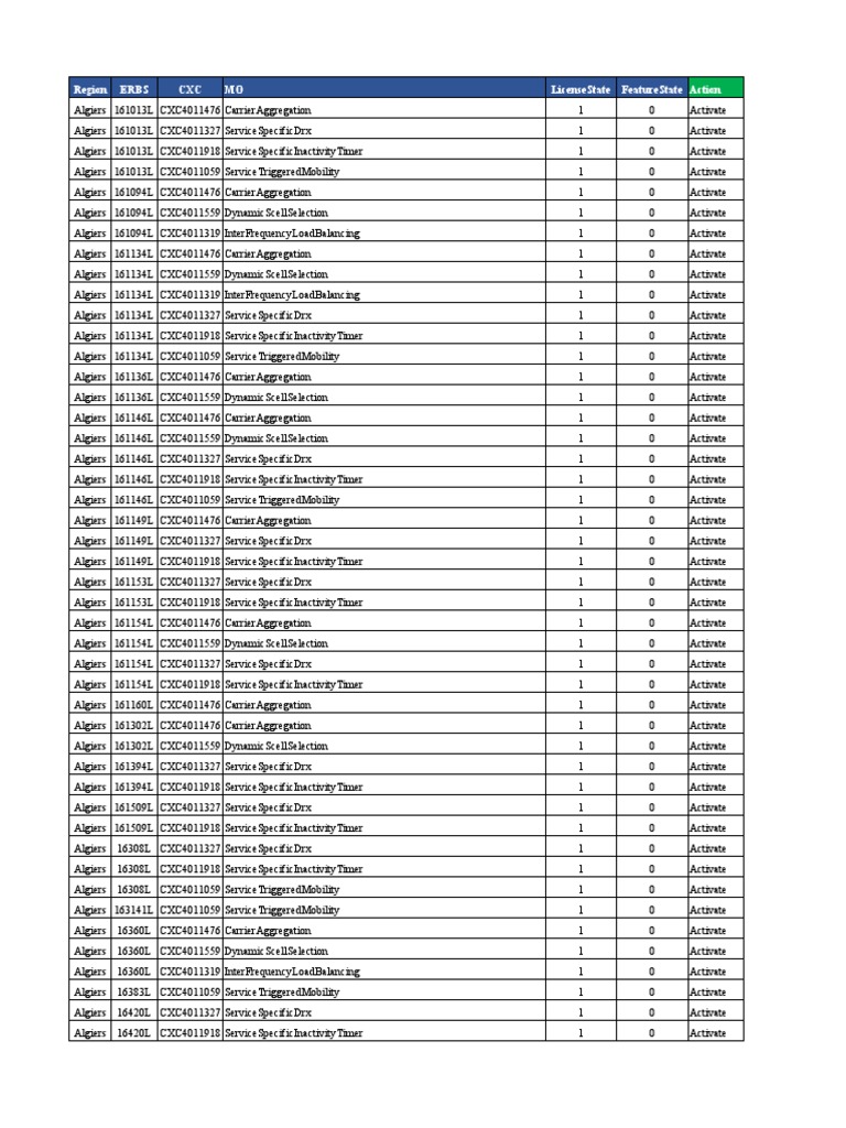 Features Audit Lte - RBA1 | PDF