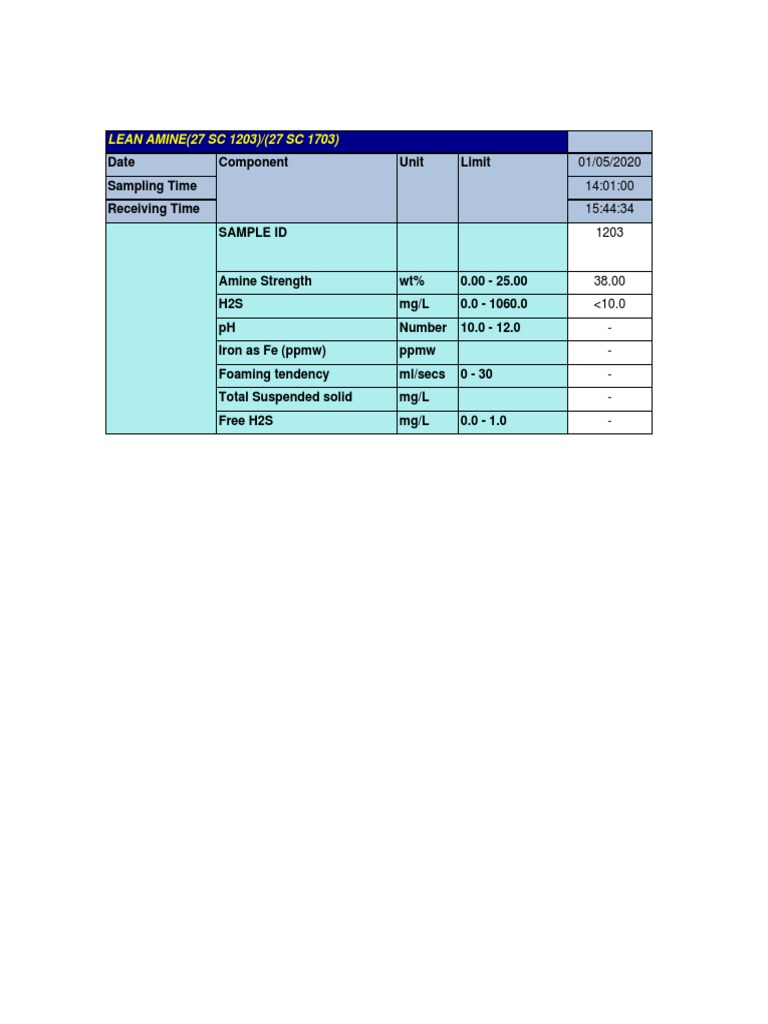 Lean Amine Sample After TA | Download Free PDF | Chemistry | Chemical ...