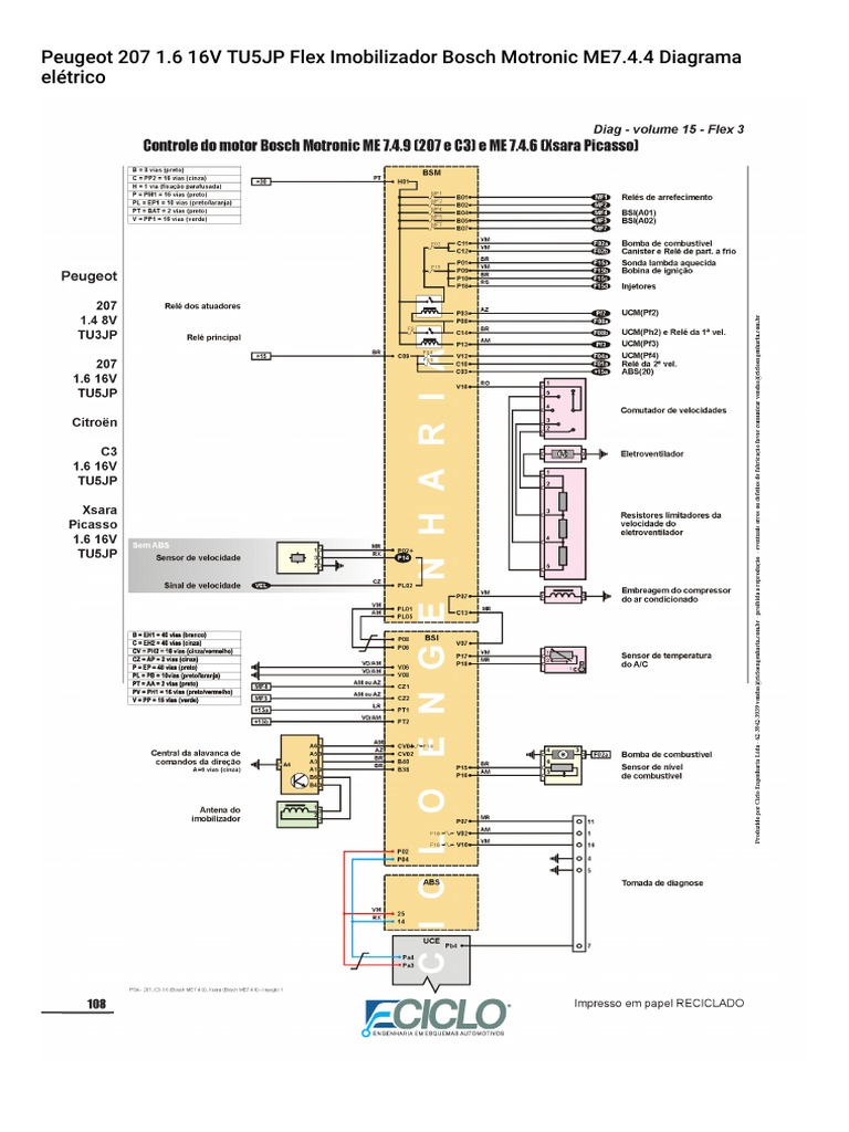 207 1.6 16v Me7.9.4 | PDF