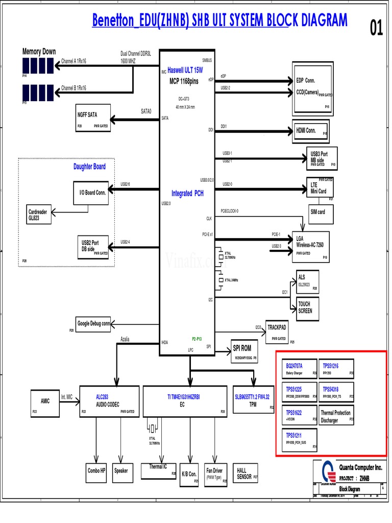 Haswell ULT System Diagram | PDF | Computer Science | Computer Engineering