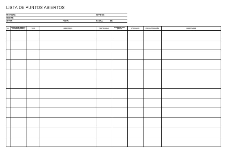 Lista de Puntos Abiertos | PDF