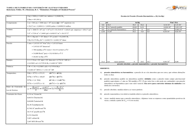 Tabela Conversao | PDF | Atmosfera | Pressão atmosférica