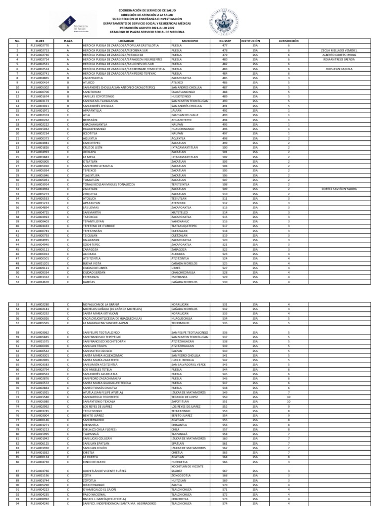 Catalogo Plazas S S AGO 21 JUL 22 | PDF | Especialidades Medicas | Medicina