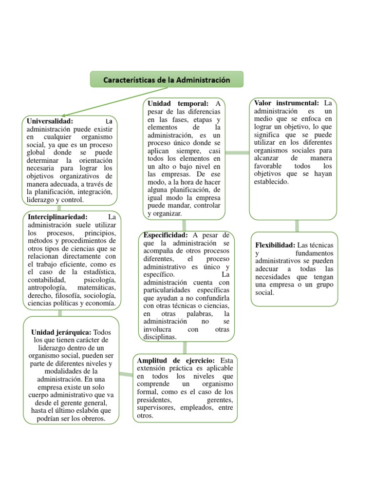 Características de La Administración: Unidad Temporal: Valor ...