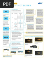 Logitech Vc-Product-Wiring-Diagrams | PDF | Usb | Hdmi