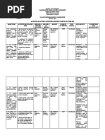 Salvacion BPOC Action Plan | PDF | Emergency Management | Public Safety