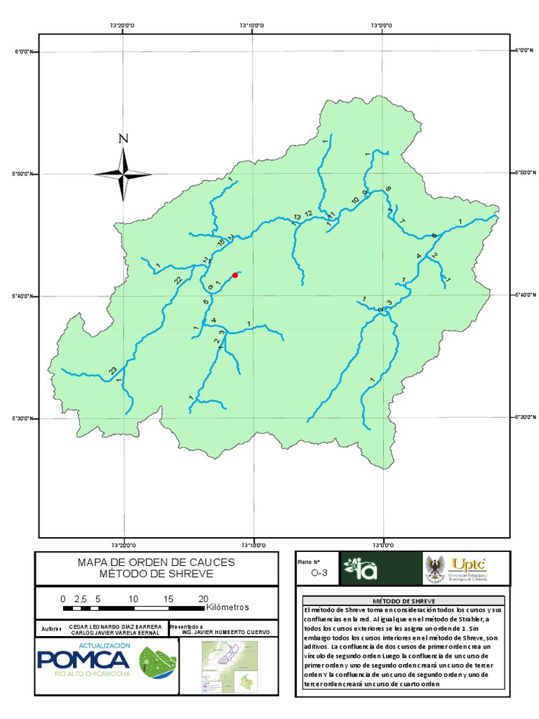 Método de Shreve | PDF