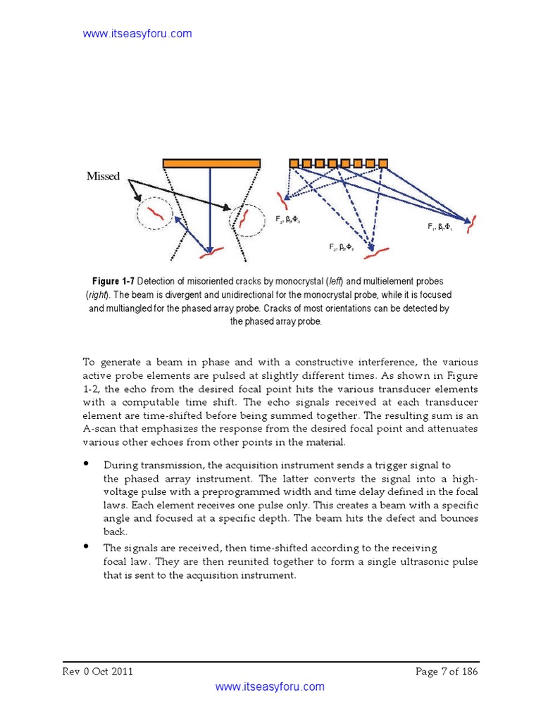 PCN Phased Array Ultrasonic Testing Material - 10 | PDF