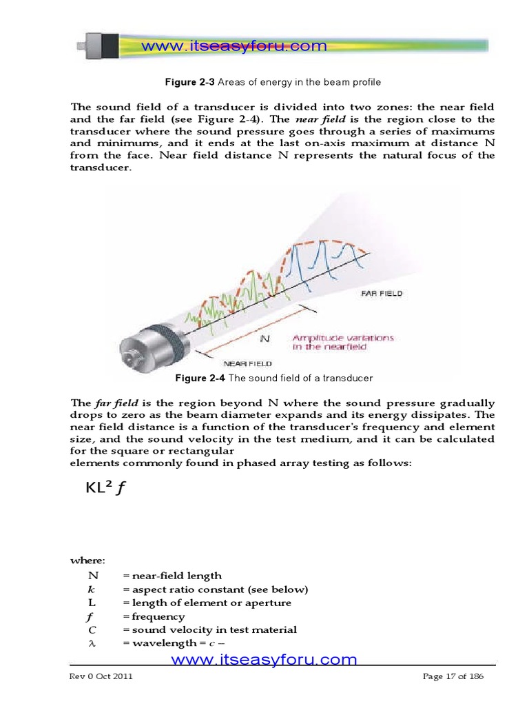 Defining the Near Field and Far Field Regions of a Transducer's Sound ...