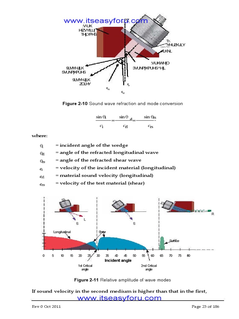 PCN Phased Array Ultrasonic Testing Material - 26 | PDF | Waves ...