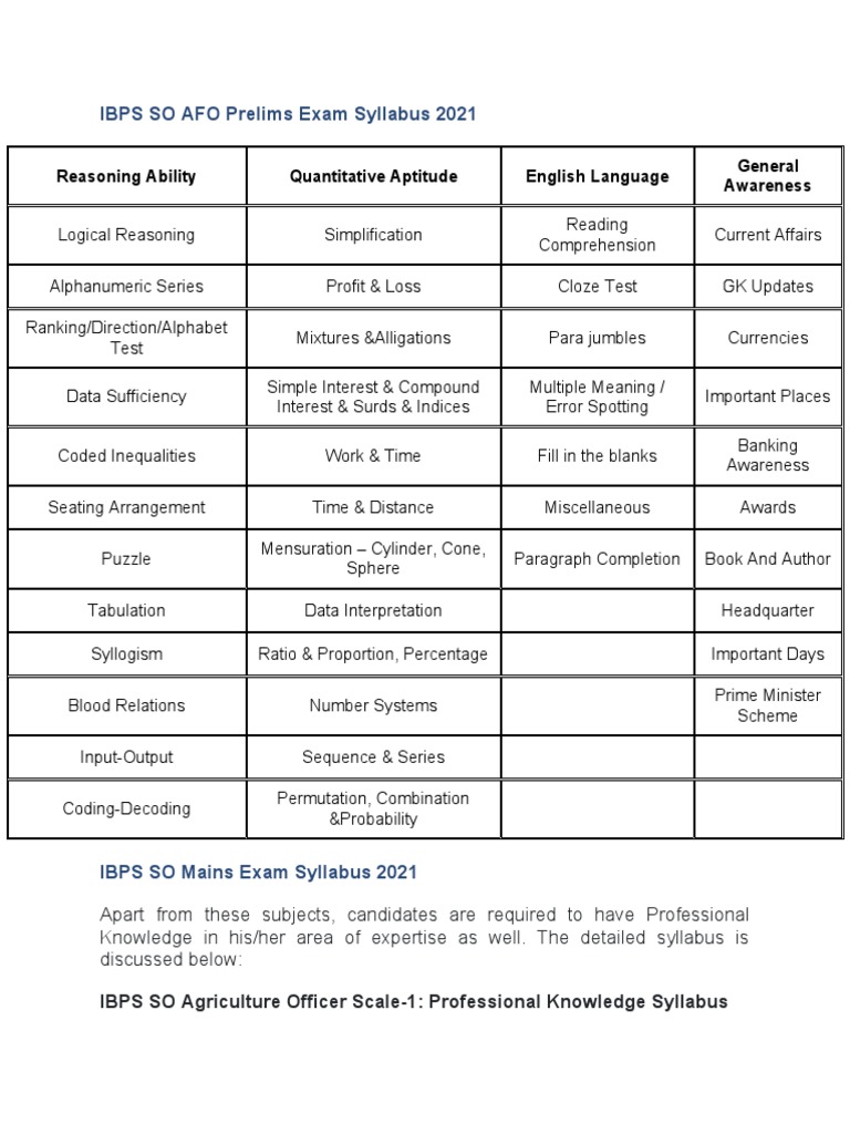 IBPS SO AFO Prelims Exam Syllabus 2021 | PDF | Agriculture | Vegetables
