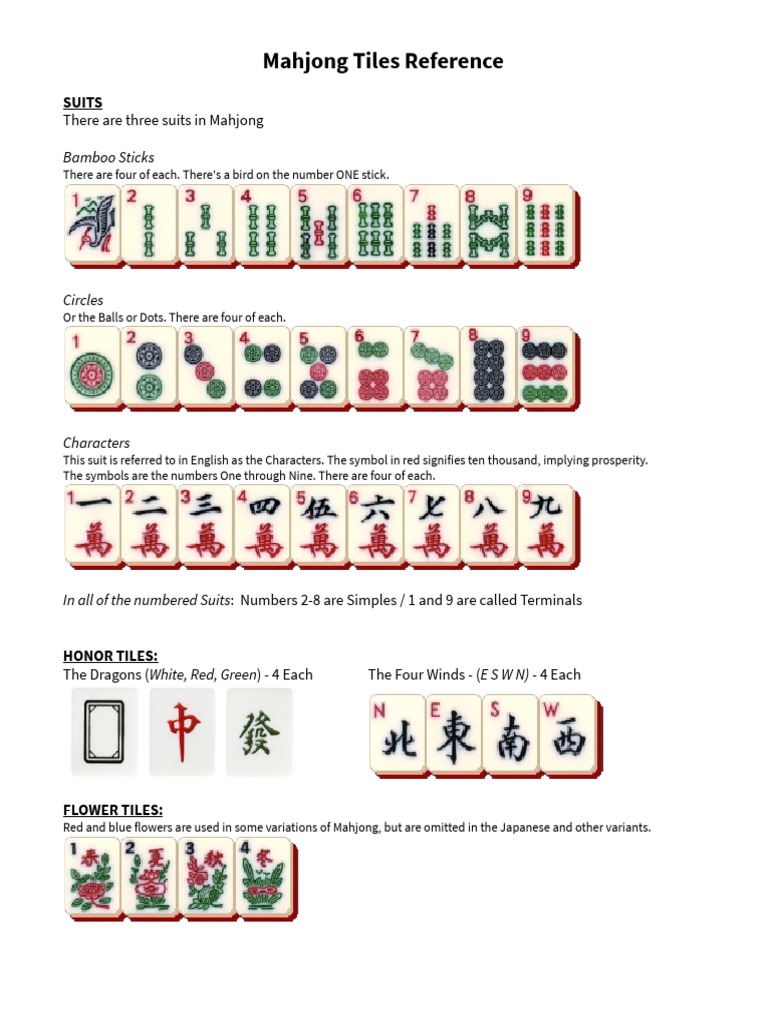 Mahjong Suits and Rules Overview | PDF | Mahjong | Games Of Chance