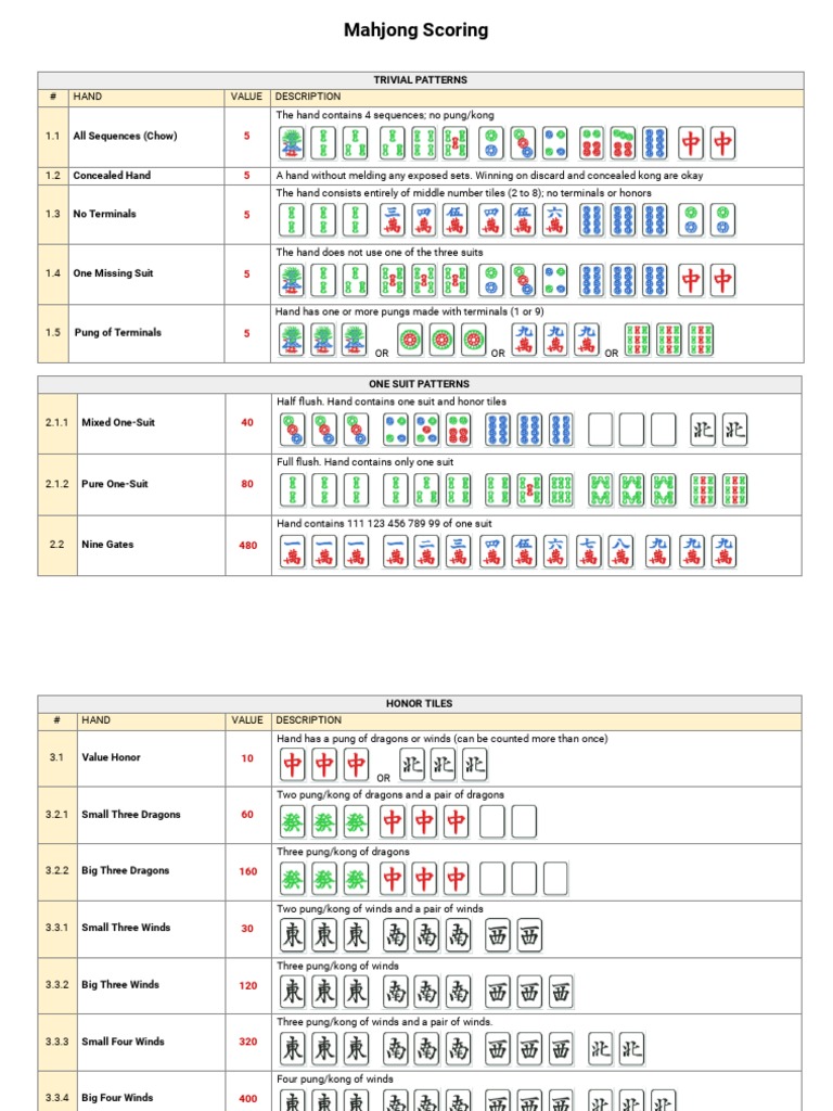 Mahjong Scoring (Zung Jung) | PDF | Mahjong | Gambling