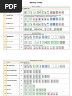 Simplified Classical Chinese Mahjong Scoring | PDF | Mahjong | Card Games