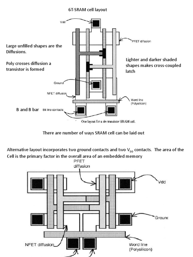 SRAM Layout | PDF | Cmos | Electrical Engineering