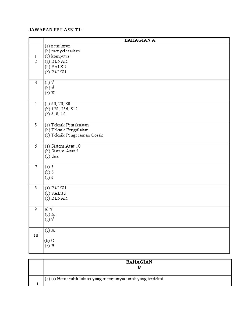 Jawapan PPT Ask T1 | PDF