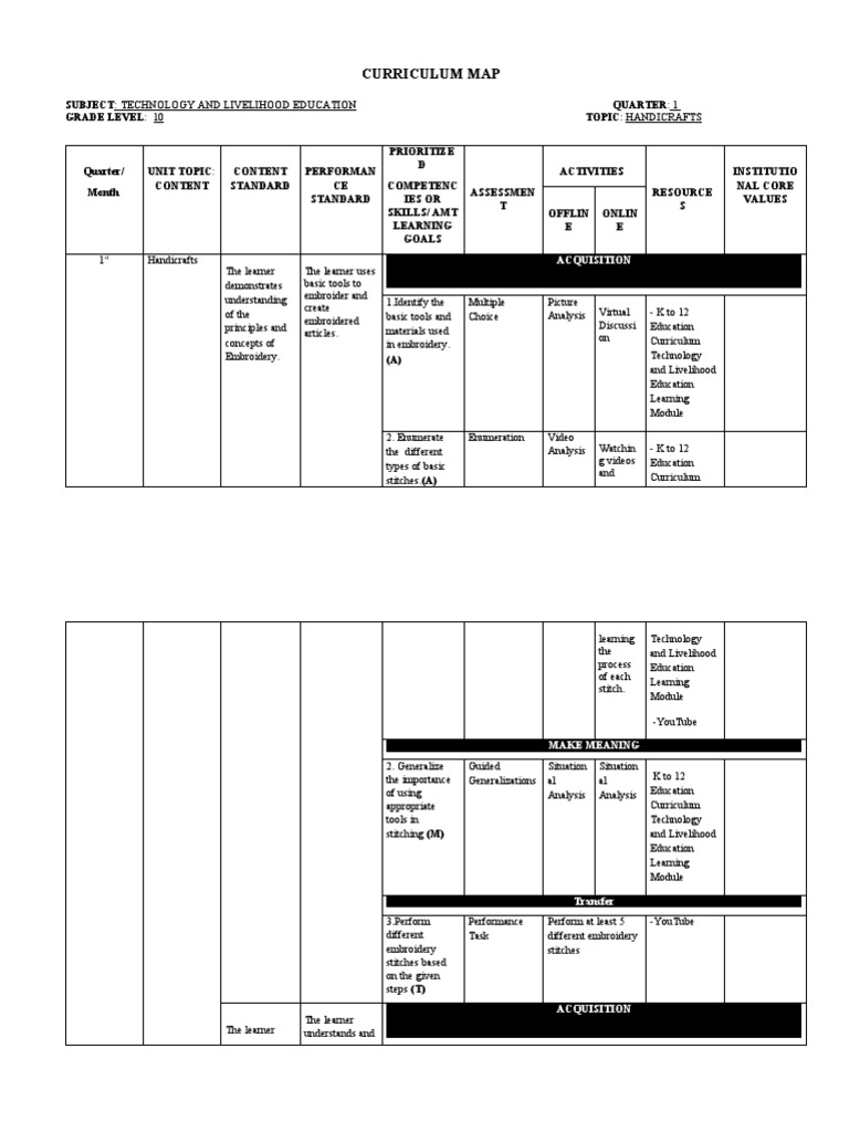 Curriculum Map: Acquisition | PDF | Learning | Curriculum